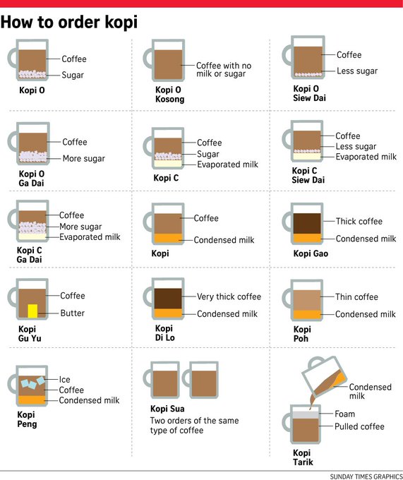 Ordering Kopi like a Pro - Indie Singapore Tours